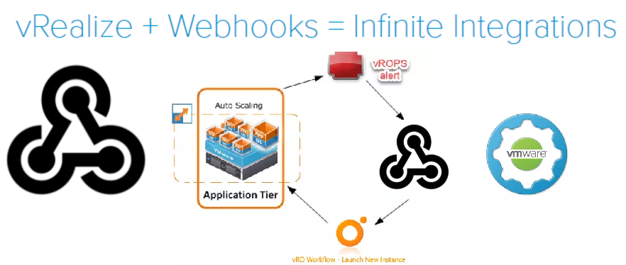 Auto-Scale VMware vRA Workloads with Web-Hook… – Our VMware
