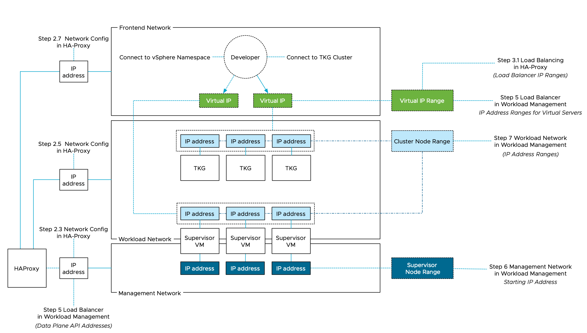 vSphere with Tanzu vCenter Server Network… – virtual graveyard