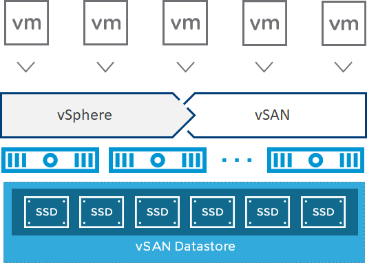 Extending All Flash vSAN Cache Tier Sizing… – Welcome to Info Tech Layer