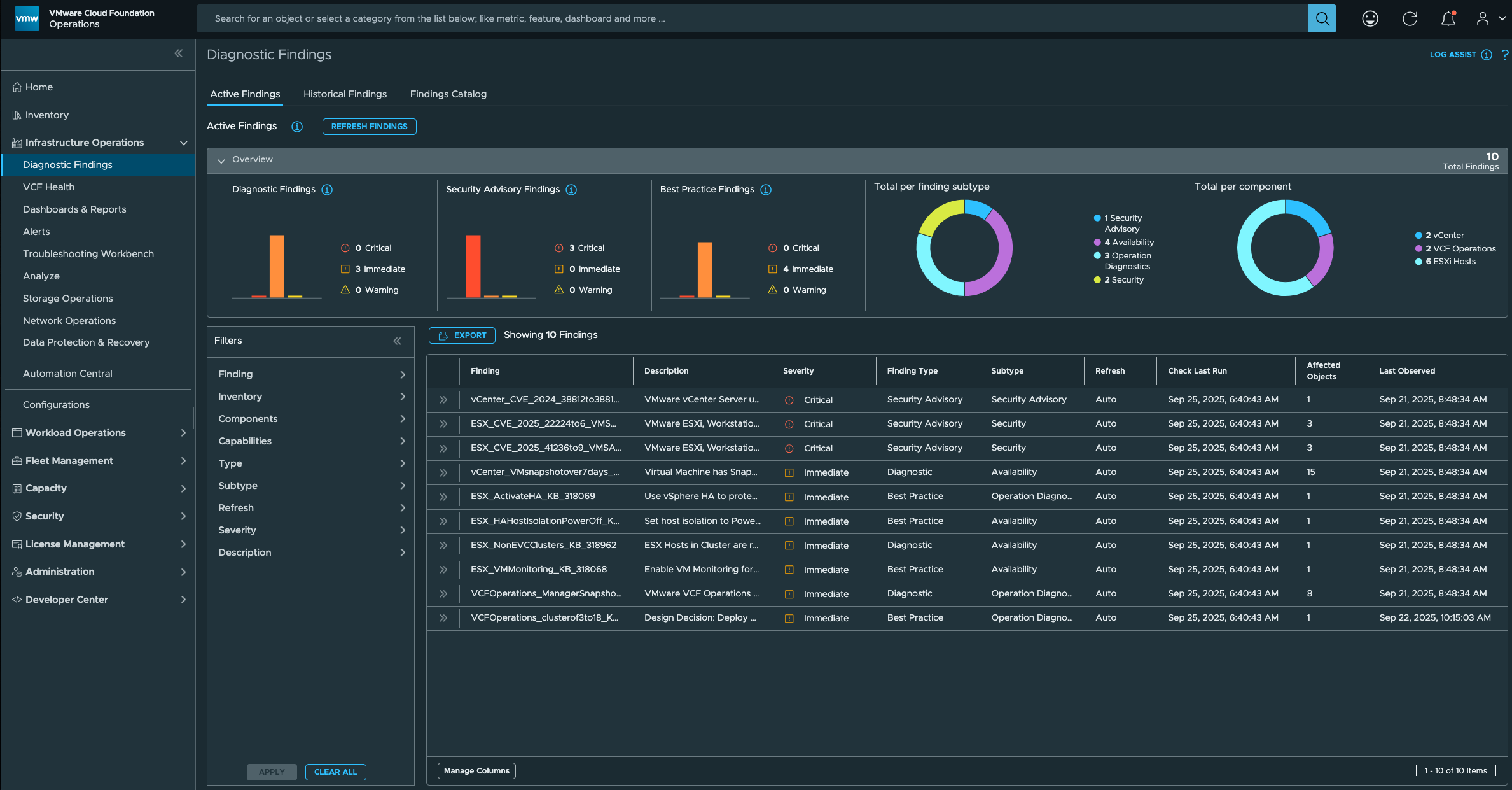 Diagnostics for VMware Cloud Foundation… – virtual graveyard
