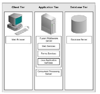 Oracle E-Business Failover on AWS Using VMware… – VM Labs