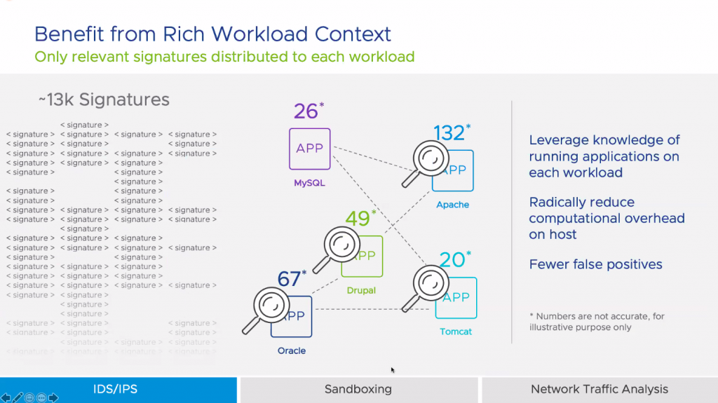 VMware NSX-T Advanced Threat Prevention… – Reza Rafiee's blog VMware NSX-T Advanced Threat Prevention… – Reza Rafiee's blog