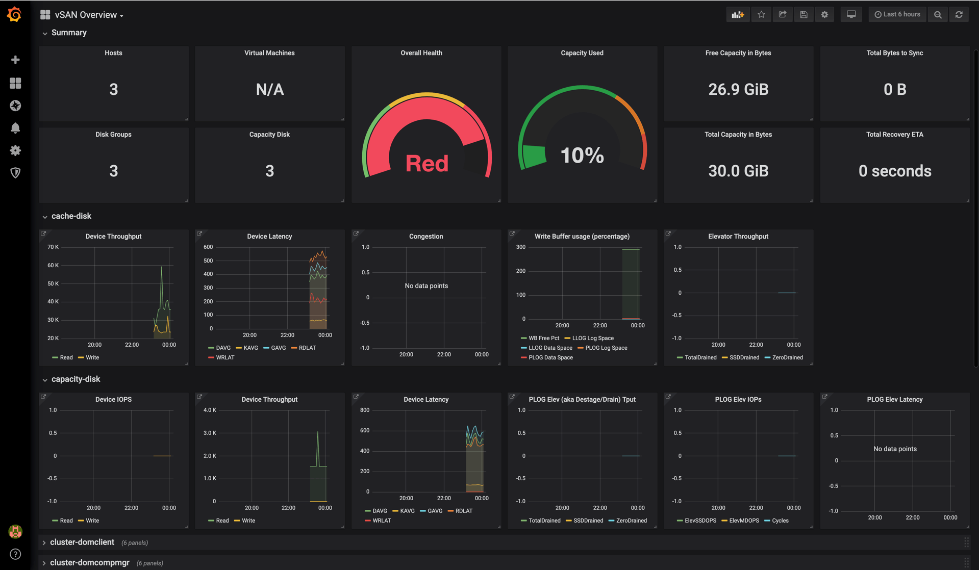 vSAN Performance Monitor VMware Fling – virtual graveyard