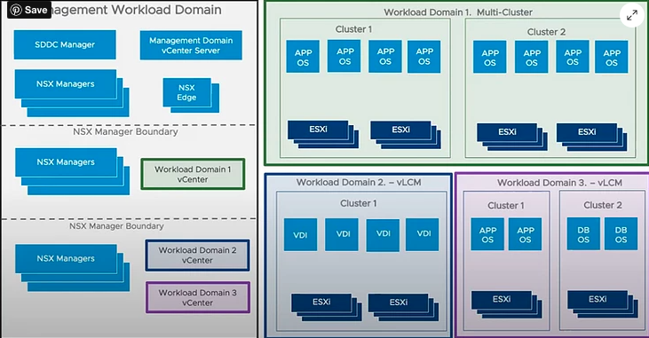 What’s new with VCF 4.0 | JPerformer_blog_site