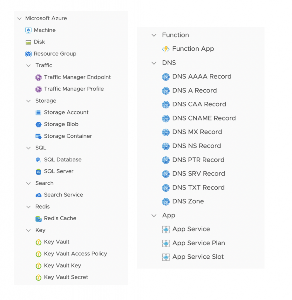 Native Objects From Azure and AWS In Cloud… – virtual graveyard