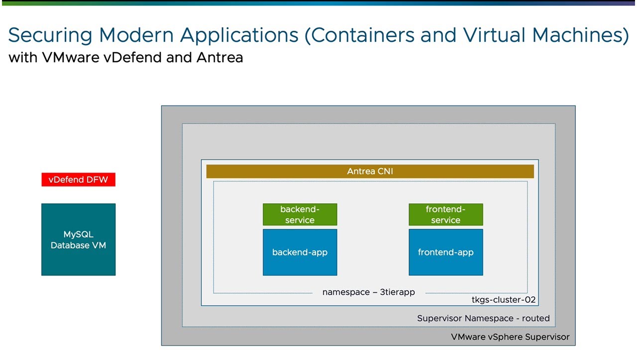 Securing Modern Applications with VMware… – virtual graveyard