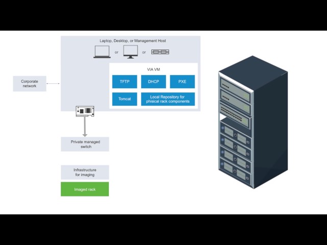 Deploy VMware Cloud Foundation | virtualsheng.com | @virtualsheng