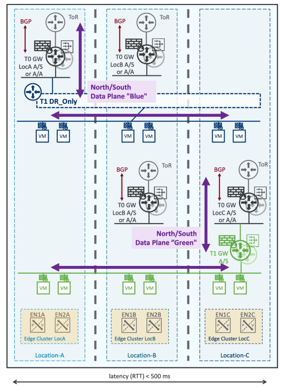 VMware NSX Multi-Locations Reference Design… – virtual graveyard
