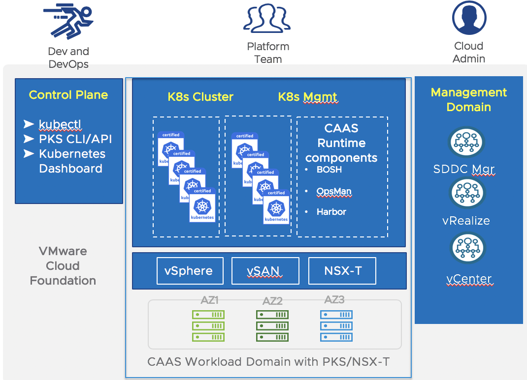 Accelerating Kubernetes Adoption with VMware… – virtual graveyard