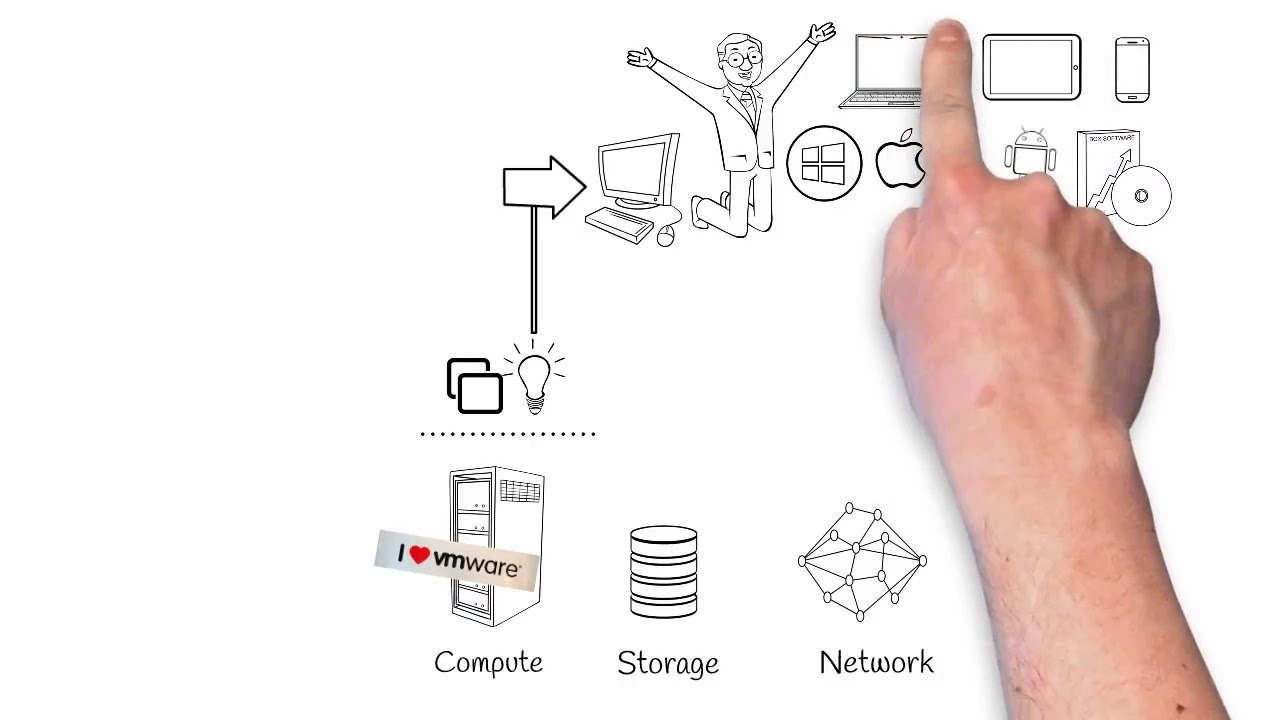The VMware Vision Roadmap in 3 minutes | JPerformer_blog_site