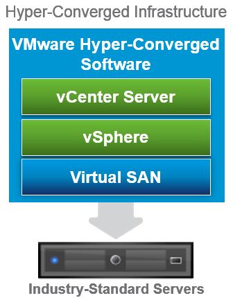 Understanding The Layers Of Hyper-Converged… | avi07ec