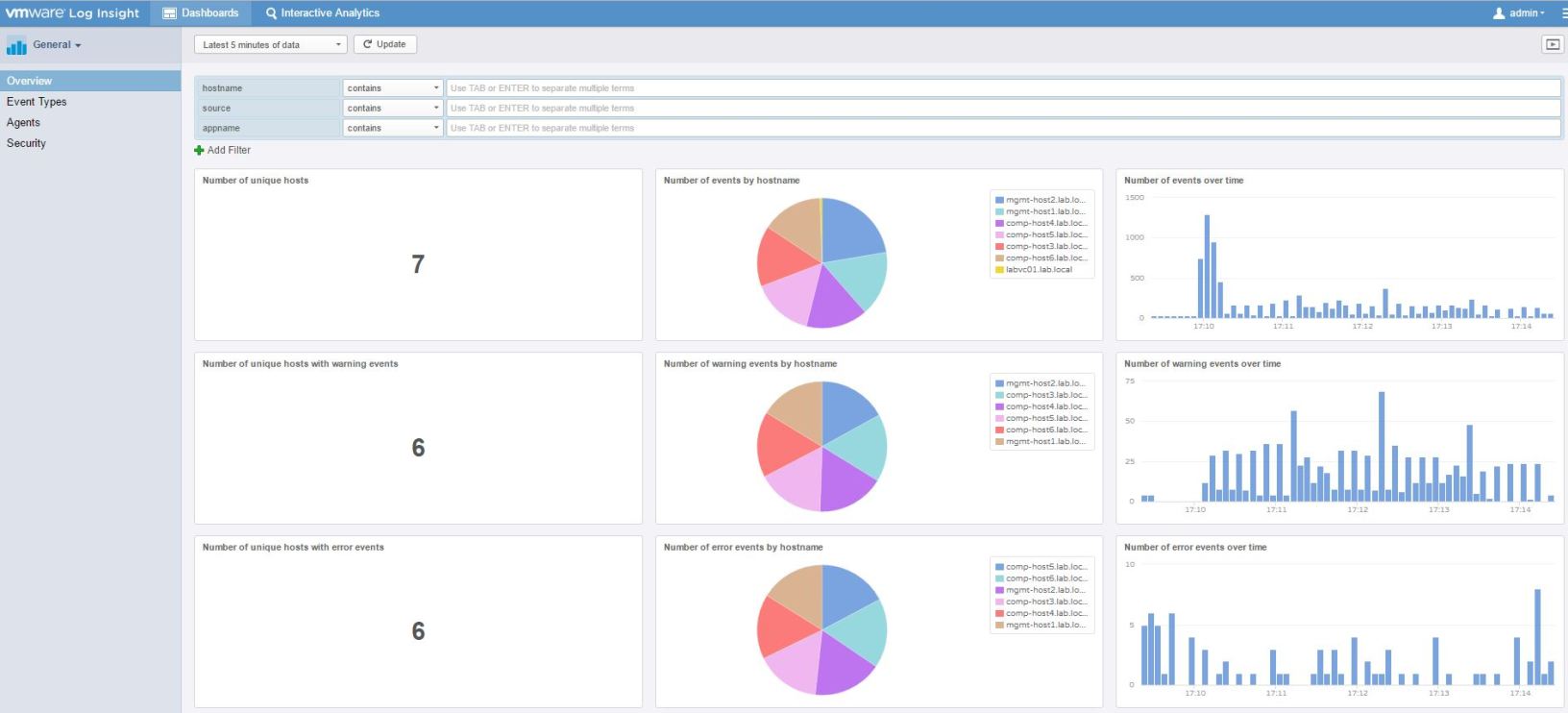 VMware vRealize Log Insight v3.6 Configuration…. – peterhoggcloud