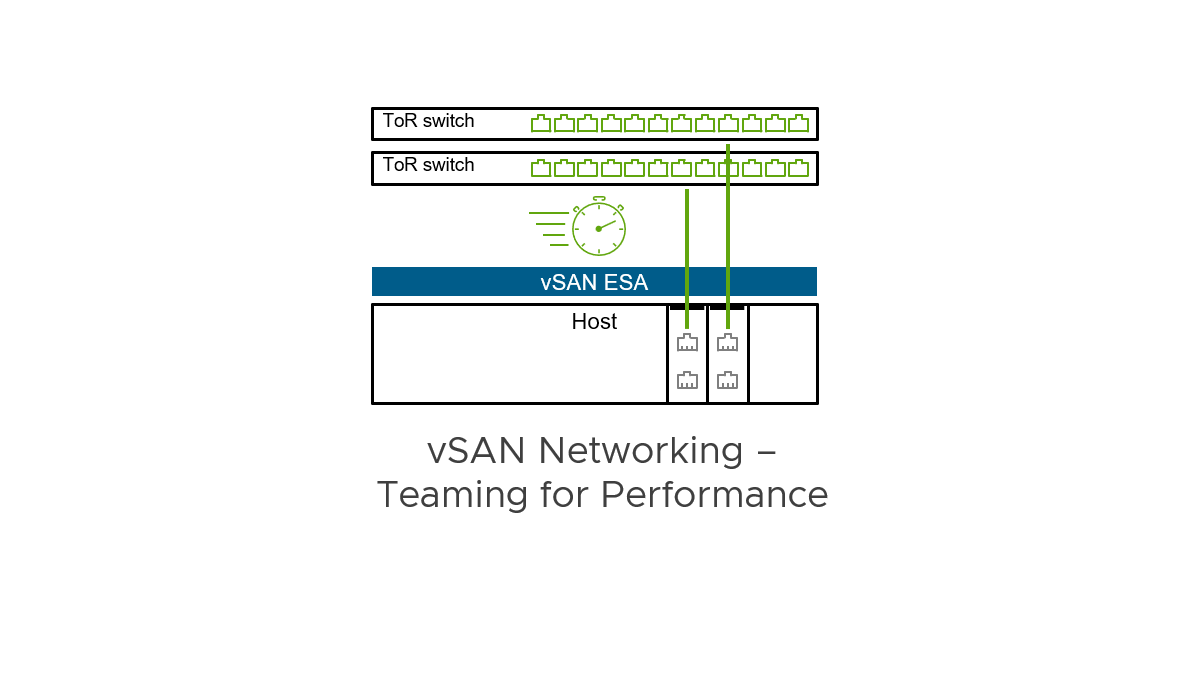 vSAN Networking – Teaming for Performance – virtual graveyard