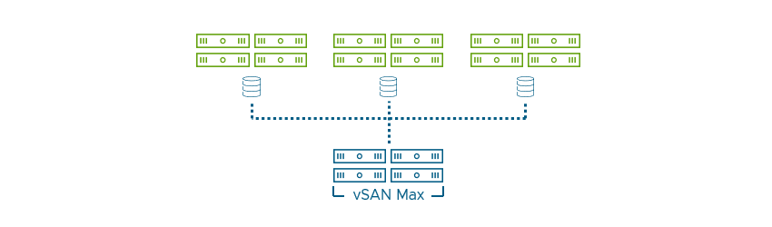 Starting Small with vSAN Max – virtual graveyard