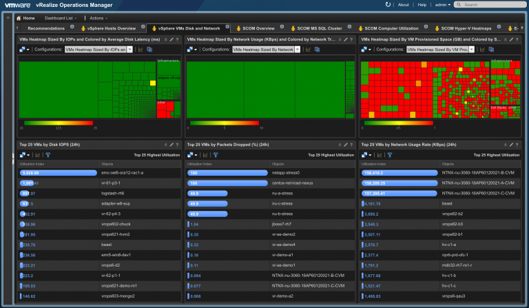 How to Setup vROps for NOC Dashboard Display | vAddicted