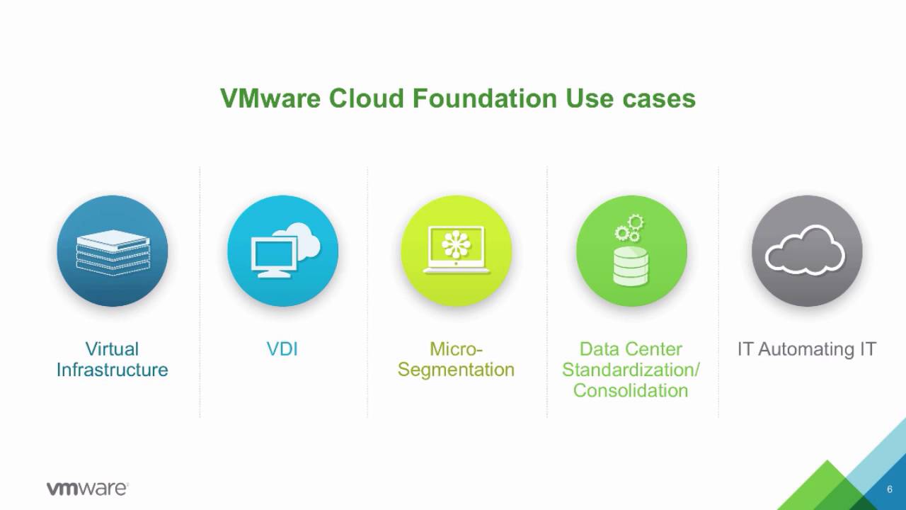 VMware Cloud Foundation – Technical Deep Dive | virtualsheng.com | @virtualsheng