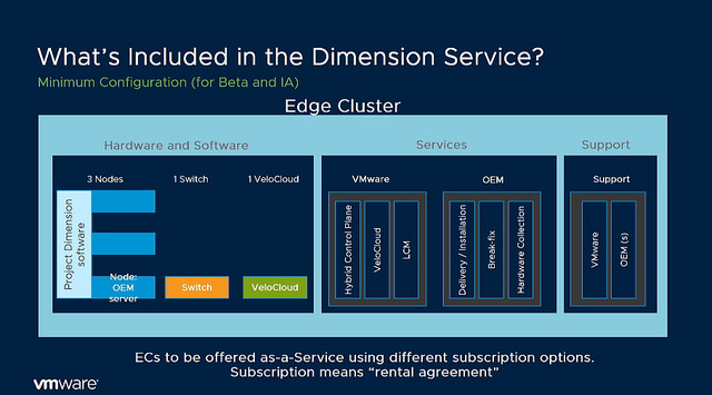 Project Dimension – VMware’s Edge Computing effort – DanMar VMware Blog