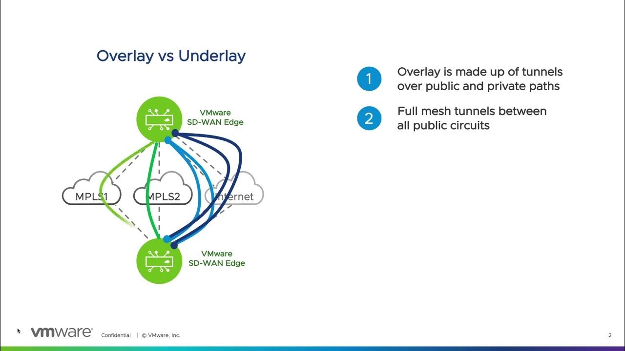 Difference Between Overlay and Underlay – virtual graveyard