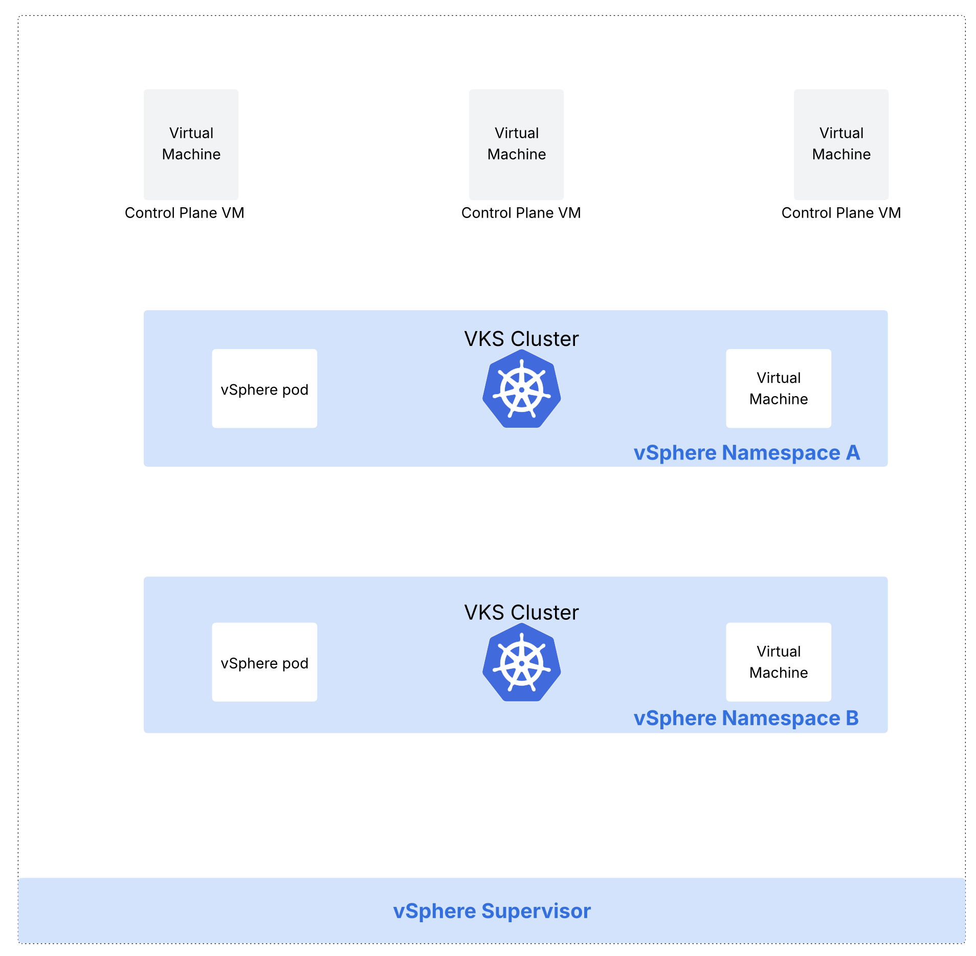 vSphere Supervisor Networking with NSX VPC – VCF 9 – virtual graveyard