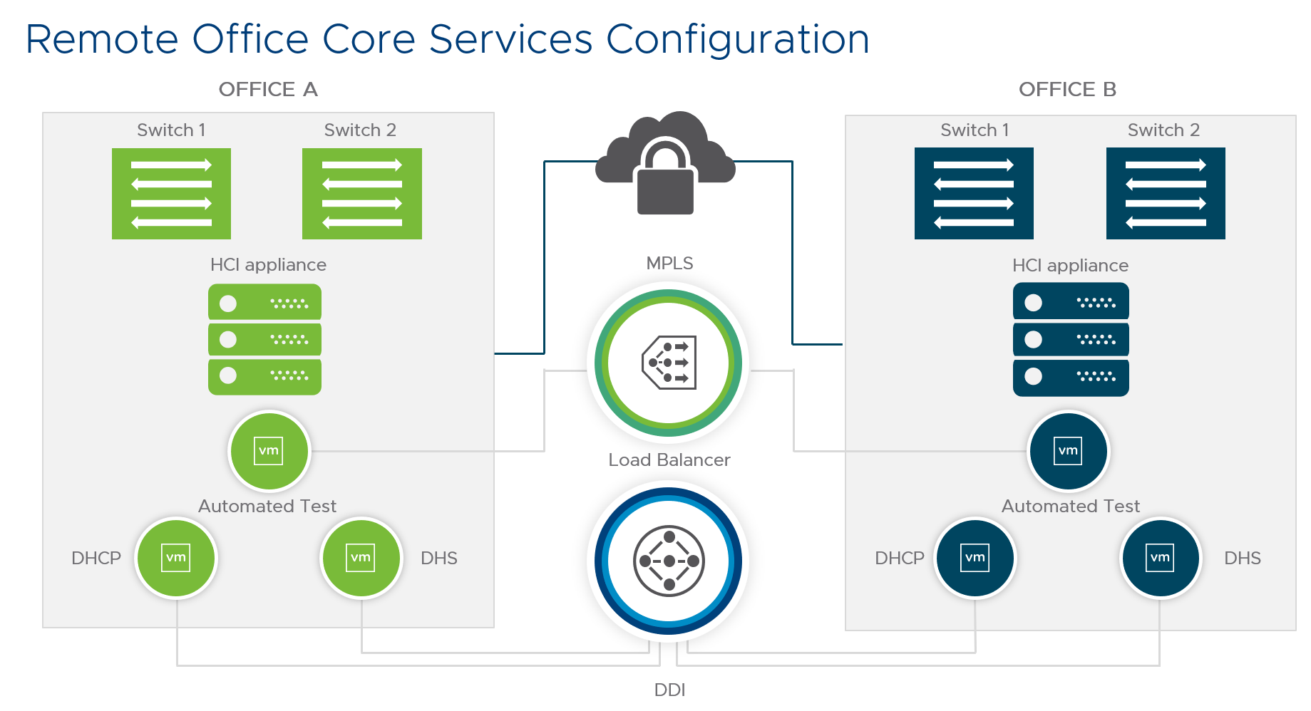 Deploying a Resilient Infrastructure for Core… – virtual graveyard