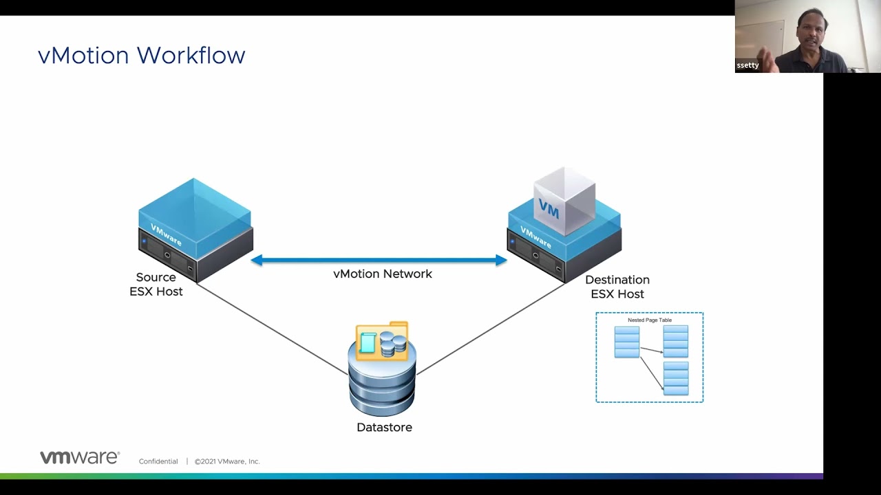 Extreme Performance Series – virtual graveyard