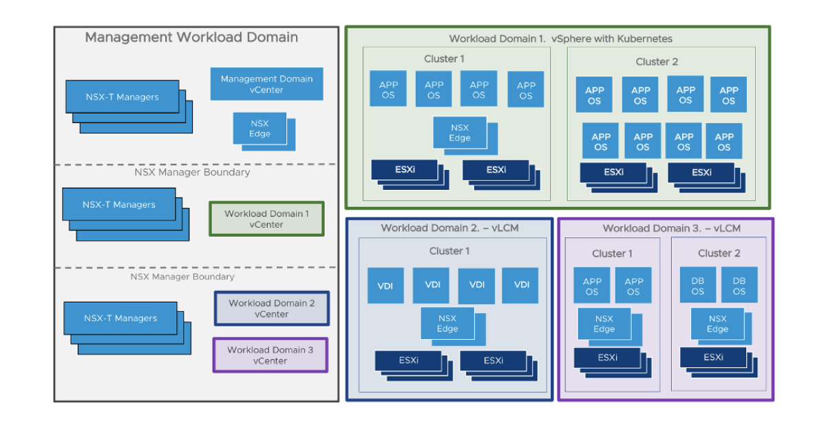 Now On-Demand! Explore VMware Cloud Foundation… – virtual graveyard