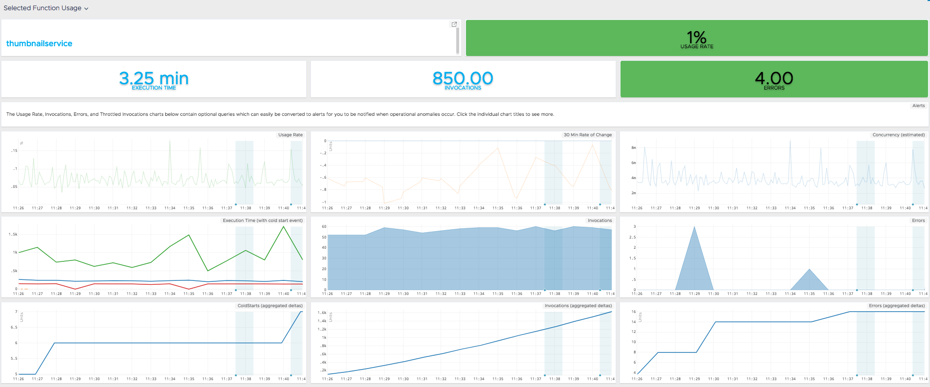 Monitoring Applications In The Serverless World Vconnect It