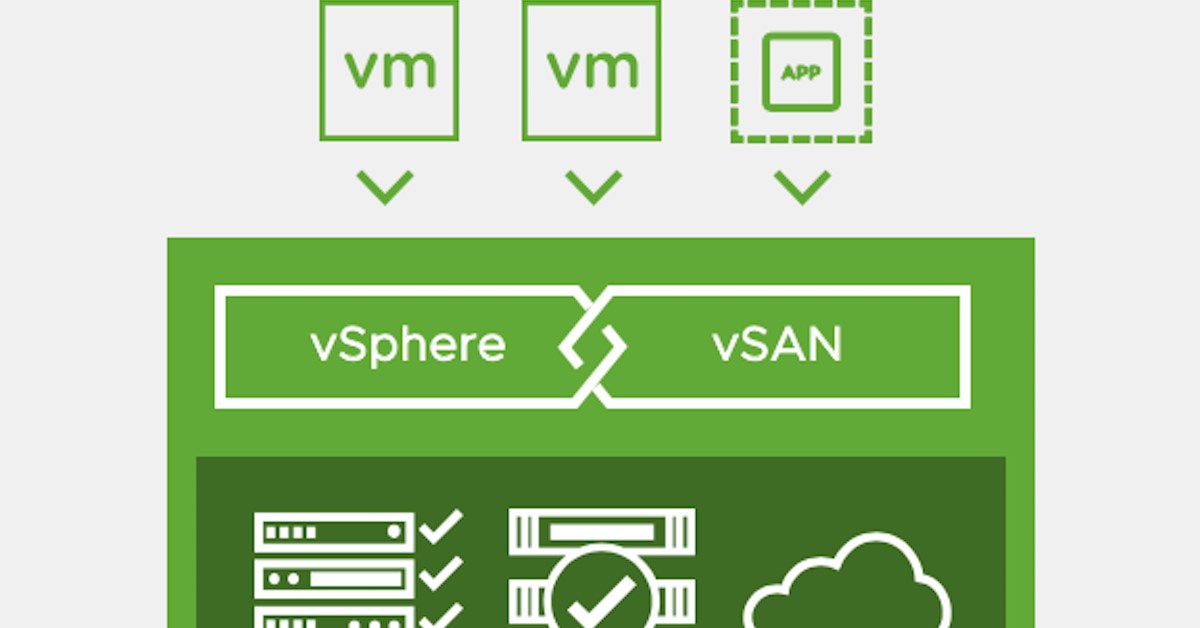 Choosing the Right HCI Solution & Scaling the… – virtual graveyard