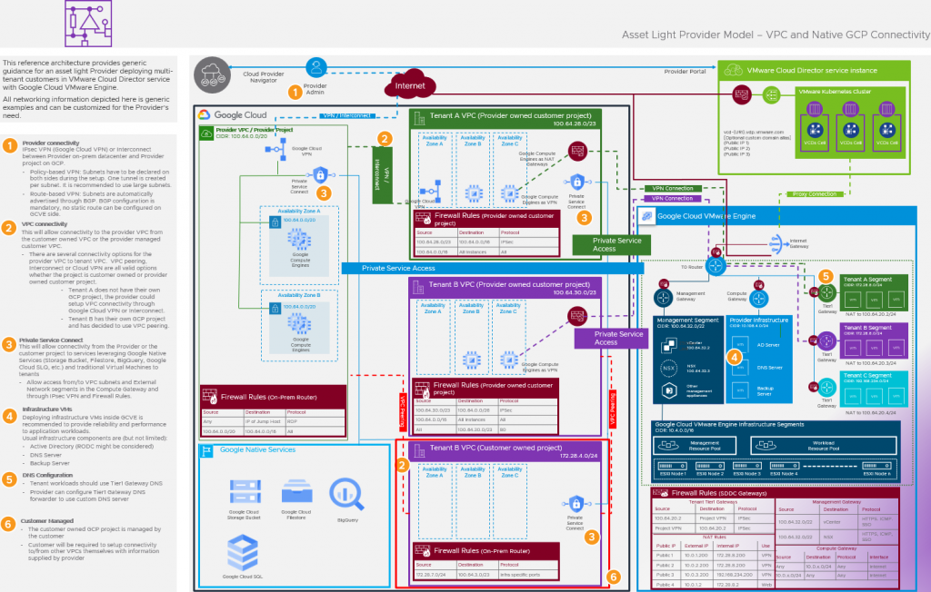 VMware Cloud Director service with Google Cloud… – virtual graveyard