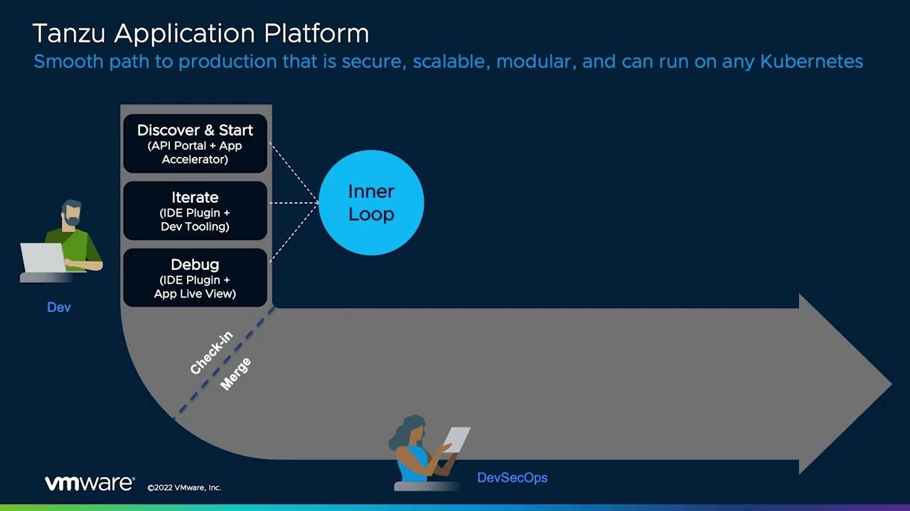 VMware Tanzu Application Platform – virtual graveyard