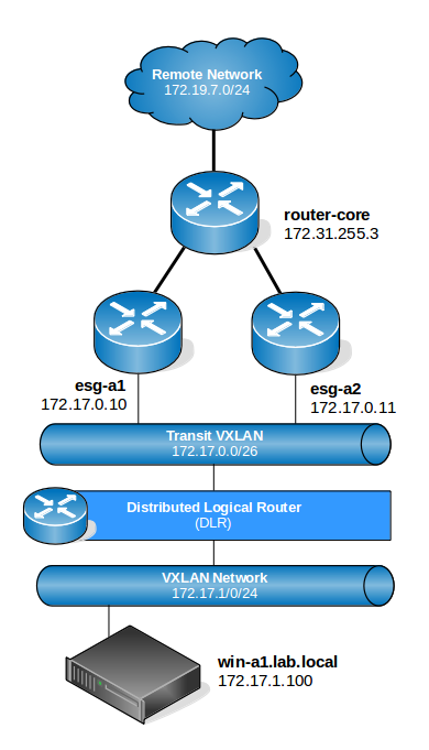 ECMP Path Determination in NSX | JPerformer_blog_site