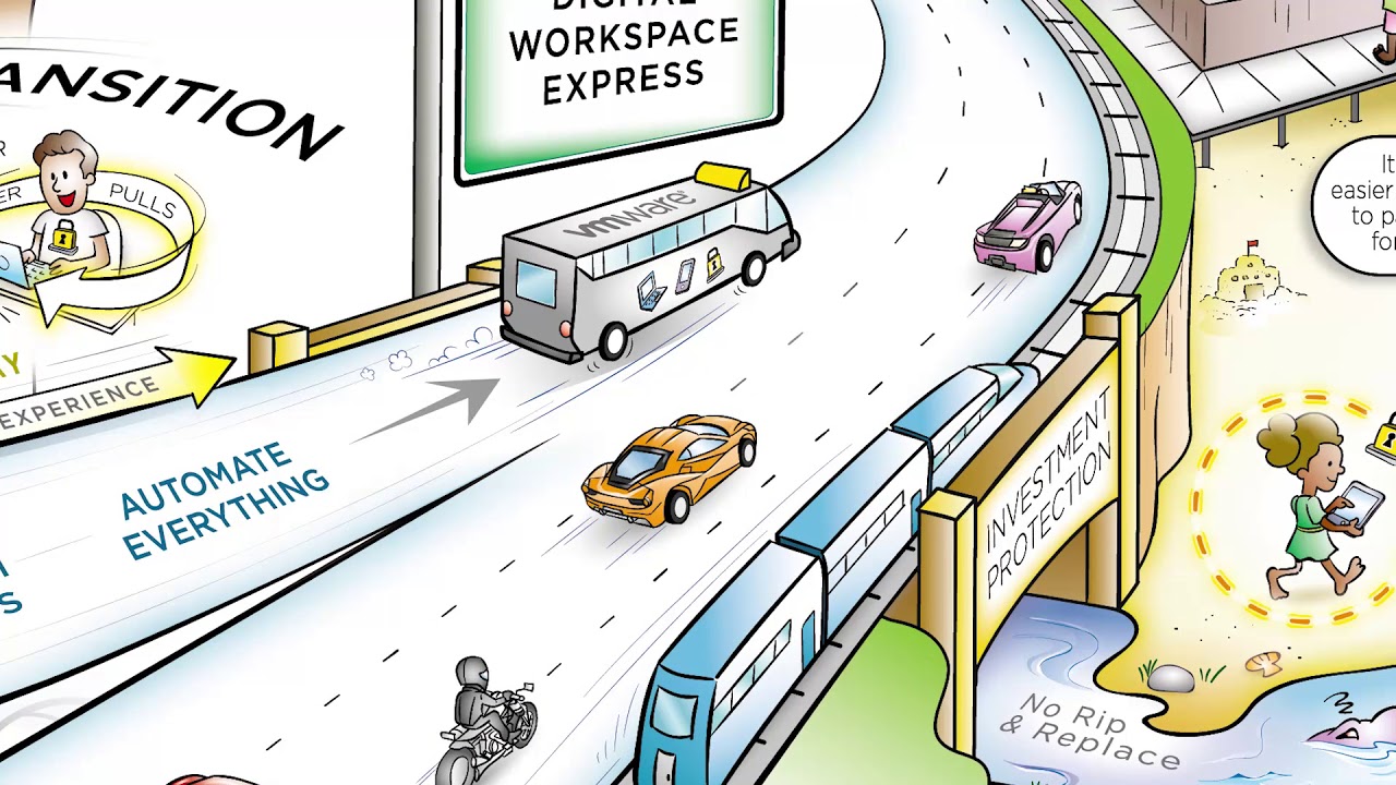 What is the Digital Workspace and how can you… – Welcome to Info Tech Layer