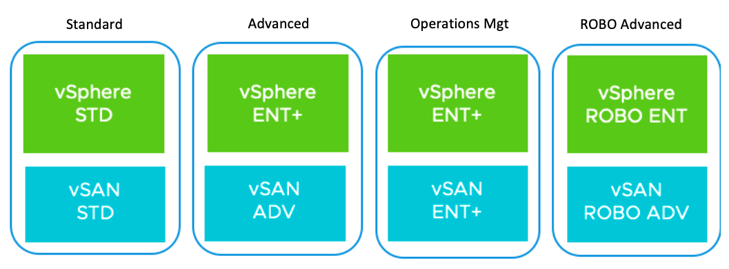 Accelerate your Hybrid Cloud Journey with VCF… – virtual graveyard Accelerate your Hybrid Cloud Journey with VCF… – virtual graveyard