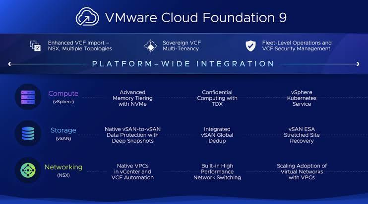VCF 9: State of the Art – Modern Private Cloud – virtual graveyard