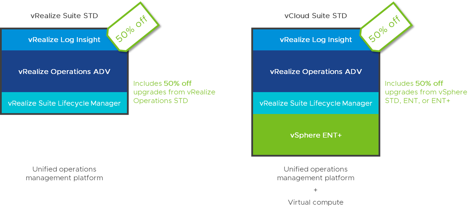 Announcing 50% off vRealize and vCloud Suite… – virtual graveyard