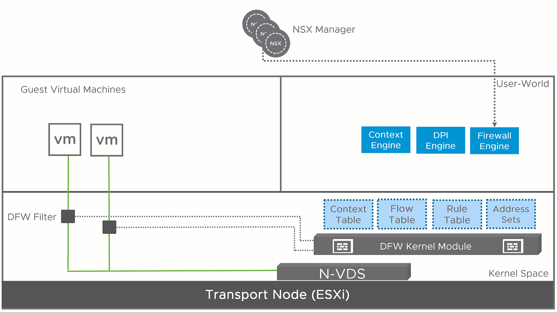 Context-aware Micro-segmentation with NSX-T 2.4 | Dennis Bray's Virtual Place