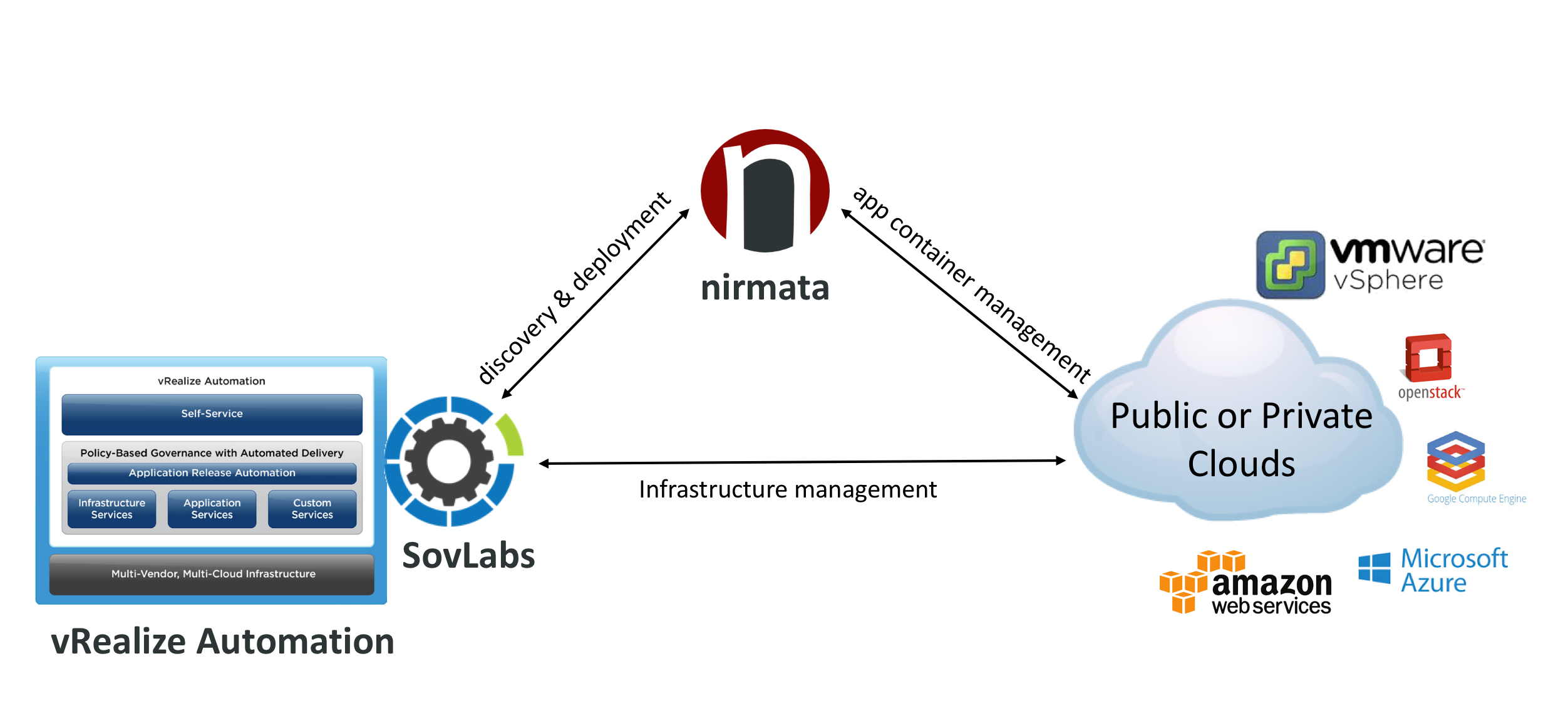 Workload Optimization – The Key to your… – virtual graveyard